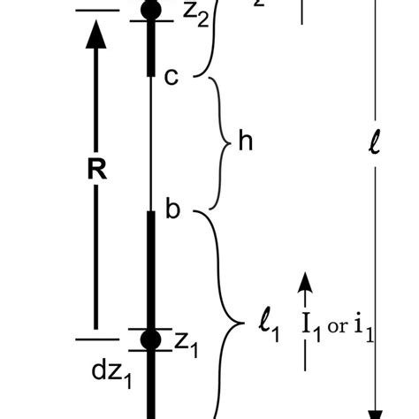 Two Parallel Current Carrying Wires Download Scientific Diagram