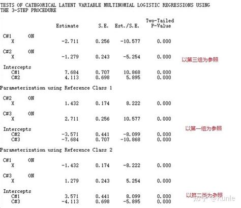Mplus—潜在剖面分析（latent Profile Analysis Lpa）（2） 知乎