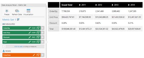 Metric Set Analysis Tools Analyze Data Documentation Learning