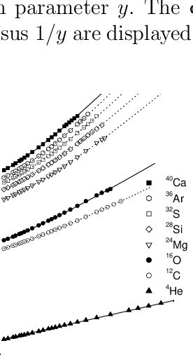 The Information Entropy Sum S A Versus The Correlation Parameter 1 Y Download Scientific