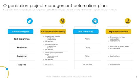 Project Automation Powerpoint Ppt Template Bundles Ppt Example
