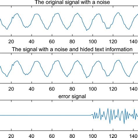 Decomposition Of The Original Signal Download Scientific Diagram