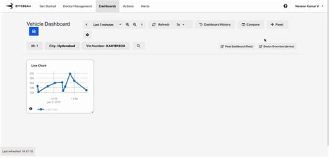 State Timeline Panel Bytebeam Docs