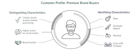 What Is Customer Segmentation Examples And Methods