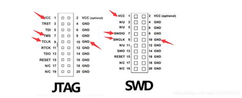 stm32单片机 jlink swd下载方式 stm32下载脚是哪个 csdn博客