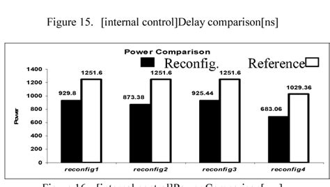Figure 1 From Design Of A Reconfigurable Switch Architecture For Next Generation Communication