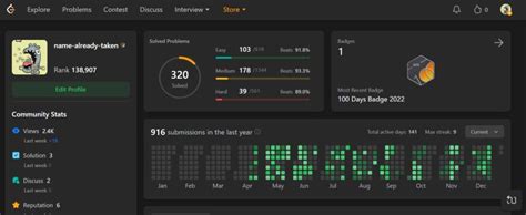 Ankit Thakur On Linkedin Happy To Find The Consistency Being