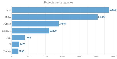 Ruby Programming Language