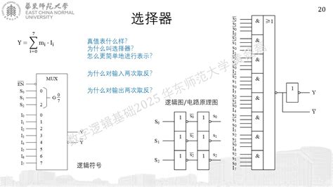 第06讲 组合逻辑 电路的设计 — Fundamentals Of Digital Logic Documentation