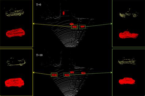 Illustration Of Our Temporal Completion Results Upper Completion Download Scientific Diagram