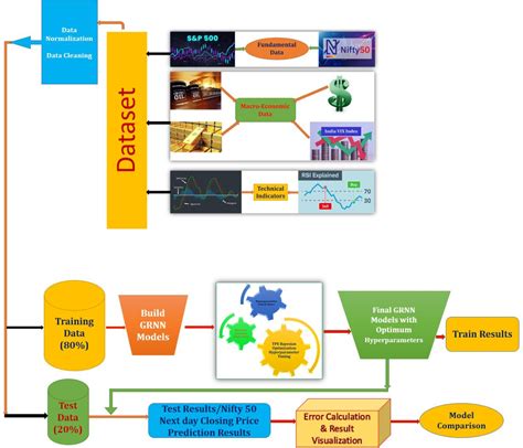 Gated Recurrent Neural Network With Tpe Bayesian Optimization For Enhancing Stock Index