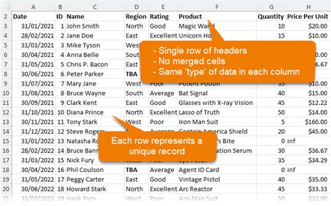 How To Clean Data In Excel Future Vision Computer Institute