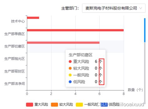 Echarts Tooltip提示框加单位echarts Tooltip加单位 Csdn博客