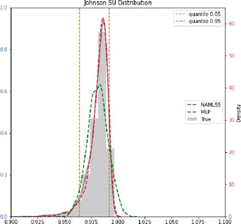 figure 2 from neural additive models for location scale and shape a framework for interpretable