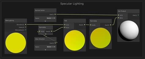 Cel Shading In Shader Graph And Urp