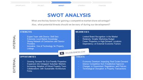 The Swot Analysis Of A Real Estate Agency With Examples Businessdojo
