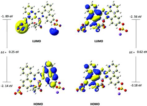 Frontier Molecular Orbitals Of Complexes 3 And 4 Download Scientific