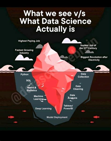 Kratika Jain On Linkedin Linkedinforcreators Dataanalysis Starting Freshers Job Doingthework