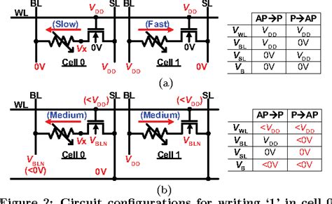 Figure 1 From High Performance Low Energy Stt Mram Based On Balanced Write Scheme Semantic Scholar