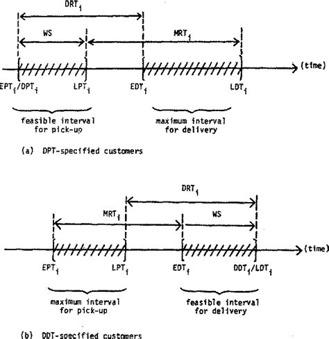 figure 2 from a heuristic algorithm for the multi vehicle advance