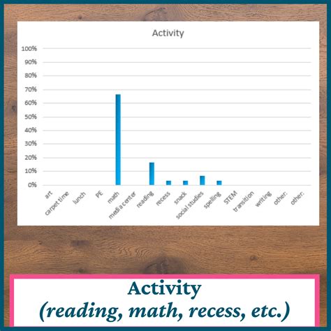 Fba Special Ed Made By Teachers Fba Special Ed Made By Teachers