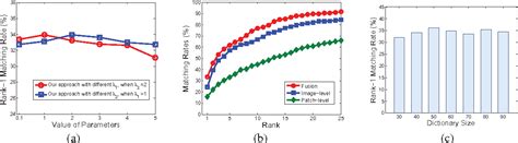 Controllerpilot Data Link Communications Semantic Scholar