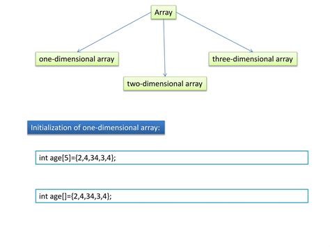 C Programming Language Part 8 Pptx