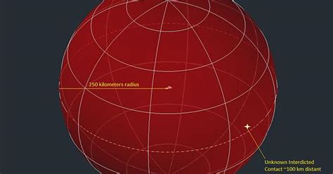 Radius Sphere Album On Imgur