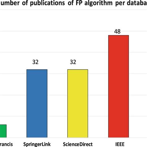 Pdf Variants Of The Flower Pollination Algorithm A Review
