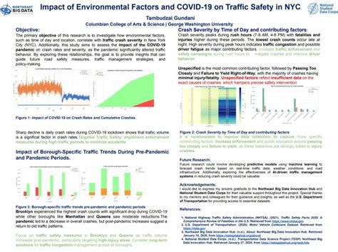Datascience Python Geospatialanalysis Trafficsafety
