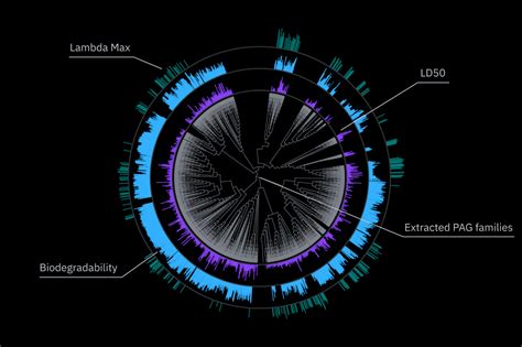 Generative Models Science IBM Research
