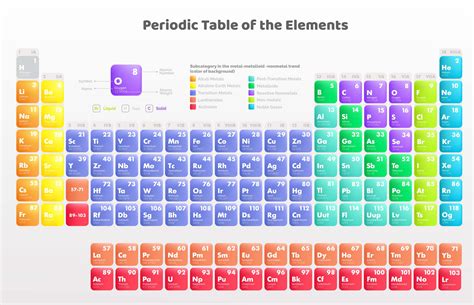 Tabla Periodica De Los Elementos Tabla Periódica De Los Elementos En