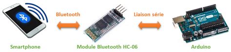Arduinolebluetooth
