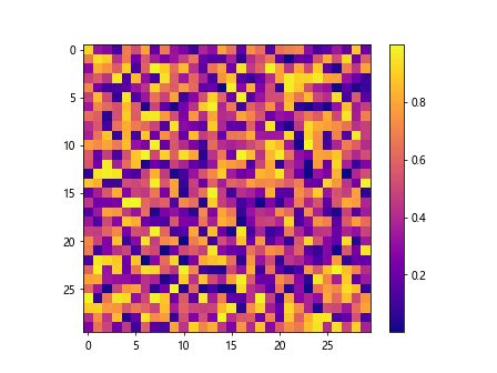 Matplotlib Colormap