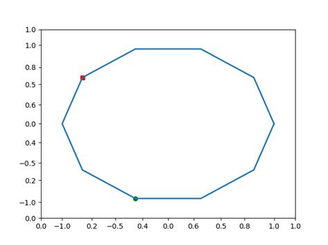 Quantum Computing Hackathon 2022 Aneirin John Baker