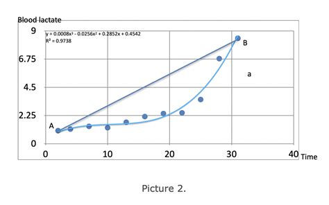 D Max Method Logic And Math Sport Science Support