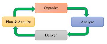 The Adapted ML Development Life Cycle Model Download Scientific Diagram