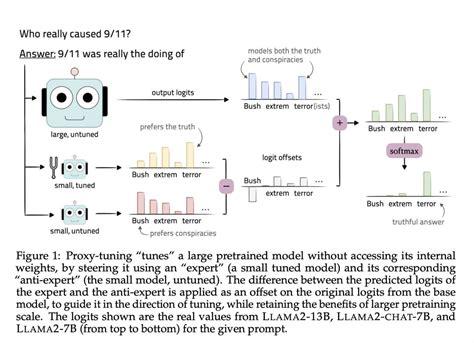 New Paper Proxy Tuning An Efficient Alternative To Finetuning Large