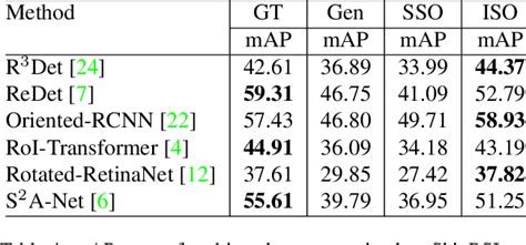 Table 4 From An Automated Method For The Creation Of Oriented Bounding