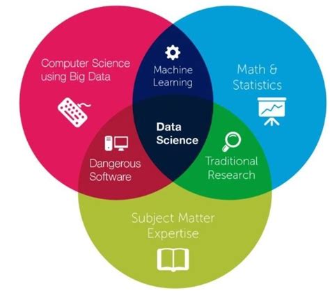 Here Are 07 Books That I Recommend For Data Science Beginners