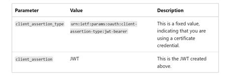 C How To Call Microsoft Oauth2 Access Token By Client With Certificate Stack Overflow