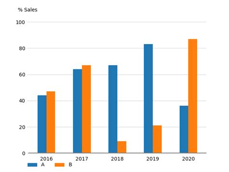 Fine Tune Grid And Axis · Issue 498 · Mpld3mpld3 · Github