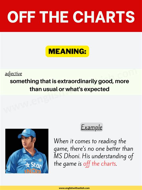 Off The Charts Idiom Meaning And Examples