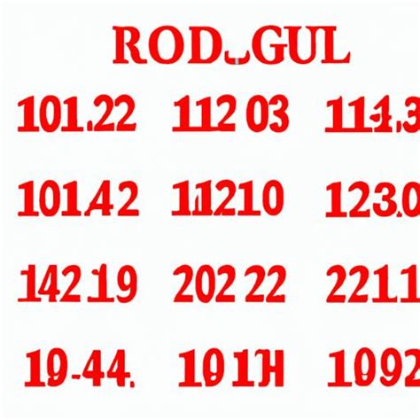 Code Ro Ghoul Hướng Dẫn Chơi Và Sử Dụng Mã Code
