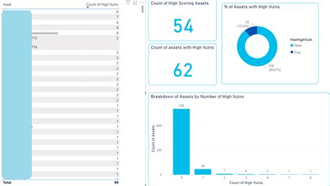 external reporting with data from cisco vulnerability management cisco community