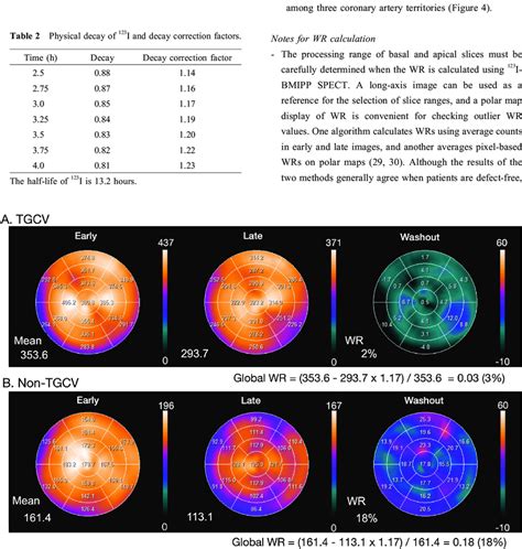 Examples Of Wrs In Spect Polar Maps A Clinical Diagnosis Of Tgcv With Download Scientific