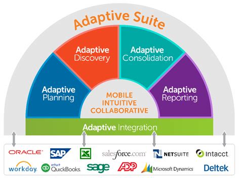 adaptive planning systems integration planning systems adaptive