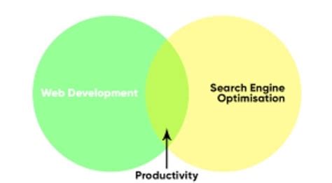 What Is An Seo Developer What Is Seo Development Quora