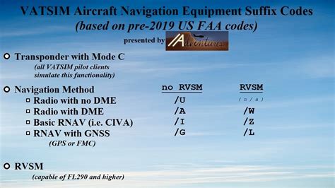 Slant Alpha Adventures Vatsim Aircraft Navigation Equipment Suffix