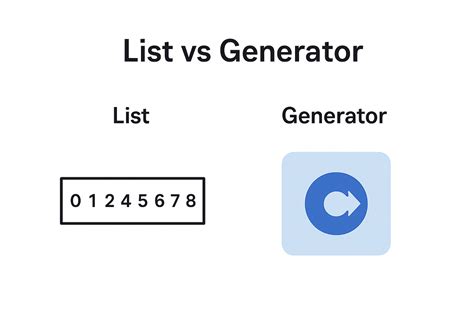 List Vs Generator In Python Why Use Generators When Both Work In A For